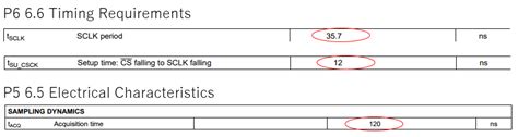 Ads7039 Q1 About The Data Sheet Notation Of Ads 7039 Q1 Data Converters Forum Data
