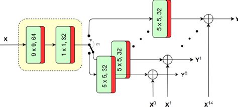 Improved Cnn Based Learning Of Interpolation Filters For Low Complexity Inter Prediction In