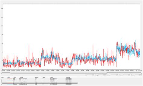 Net Garbage Collection In W3wp Process Stack Overflow