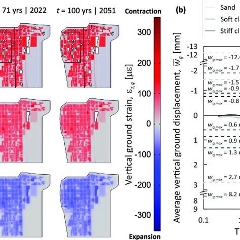 Influence Of Temperature Anomalies On The Deformation Of The Chicago Download Scientific