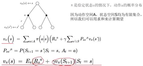 学习笔记 03 决胜ai 强化学习实战系列视频课程 bellman方程 csdn博客