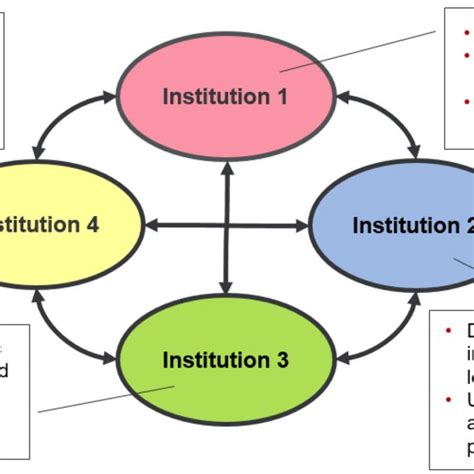 The Conceptual Framework Of The Knowledge Attitude And Practice Kap