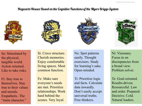 Most Intelligent And Wisest Mbti Types Rmbti