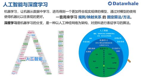 【深度学习笔记一】datawhale《动手学深度学习》开营仪式datawhale 动手学深度学习 Csdn博客