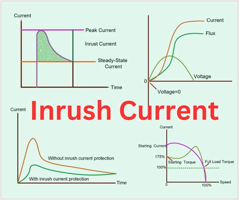 what is inrush current and how to limit it