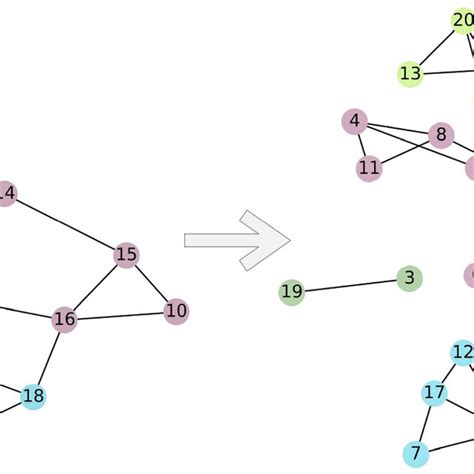 Consensus Reaching Process With Different Consensus Thresholds Download Scientific Diagram