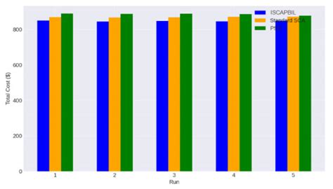 A Hybrid Algorithm Based On Improved Sine Cosine Algorithm And Population Incremental Learning
