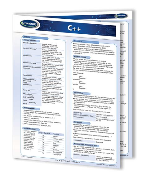 C Guide Software Computer Coding Quick Reference Guide