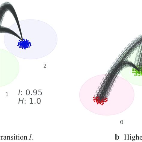 Visualization Of Coupling Edges In Synthetic Coupled Multilayer