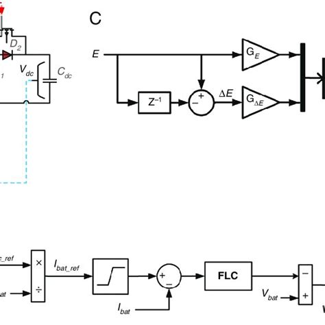 Battery Control System A Global Schema B Dcdc Converter Flc