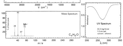 Solved Organic Chemistry All About Spectrums Explain Chegg Com