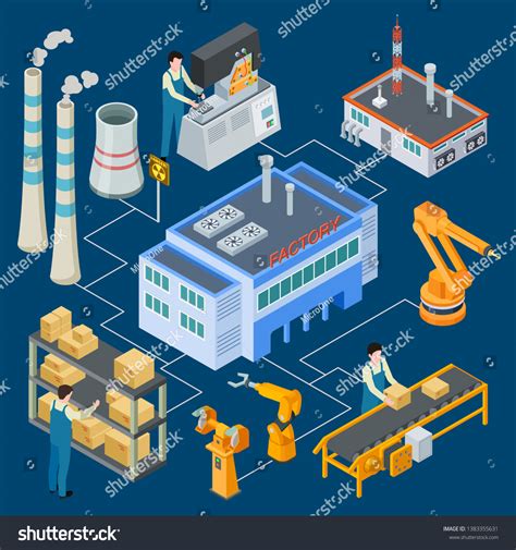 Isometric Factory Robotic Machinery Workers Smokestack Stock Vector