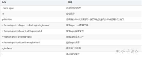 Docker下安装 Nginx 容器以及实现负载均衡 知乎