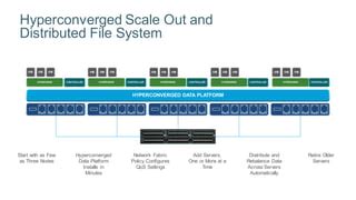 Cisco HyperFlex 3 0 PDF