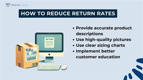 Amazon Return Policy Explained What Every Seller Needs To Know