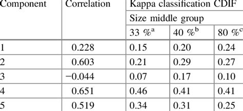 33 Relation Between Residuals Under The Generalized Partial Credit Download Scientific Diagram