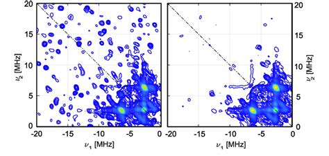 Example Of The Effects Of Spectral Symmetrization Along Both The Download Scientific Diagram