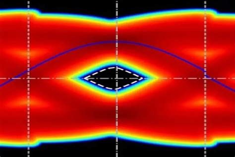 Signal Transmission In Modern Electronic Systems Unmanned Systems Technology