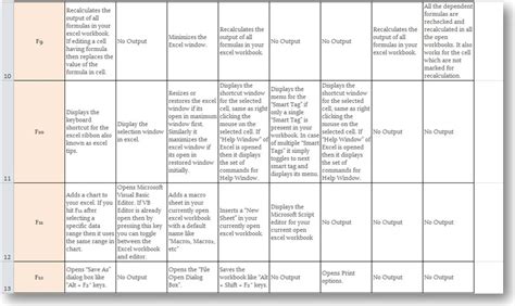 use of function keys in excel