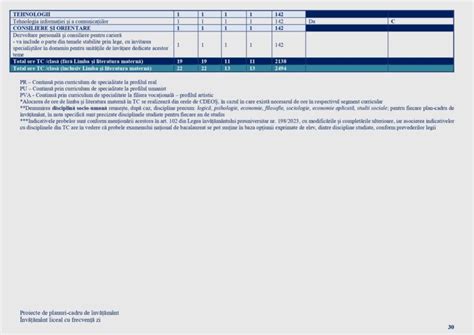 Breaking Proiectele De Planuri Cadru Pentru Liceu 2025 Au Fost Publicate în Consultare Publică