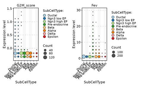 Statistical Plot Of Features — Featurestatplot • Scp