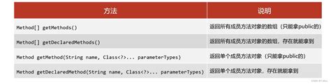 Java 反射java 反射 T Csdn博客