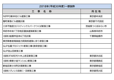 2018年度 新築塗装工事実績一覧東京 ダイワテック株式会社