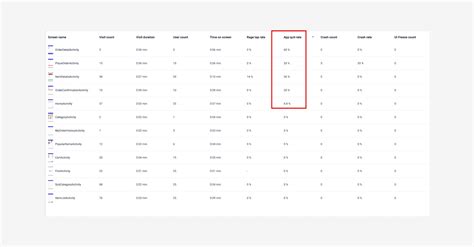 Top 4 Bad Ux Examples And What You Can Learn From Them