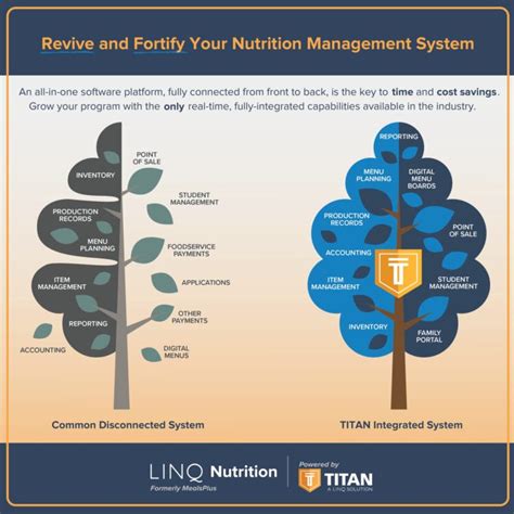 discover the linq difference linq k‑12 software