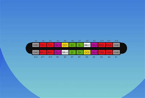 Guide To Usb Type C Pinout