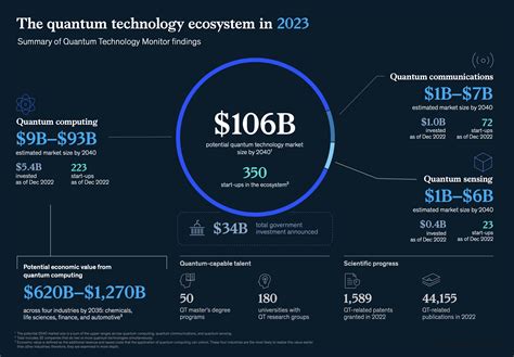 Quantum Leaps Why Quantum Computing