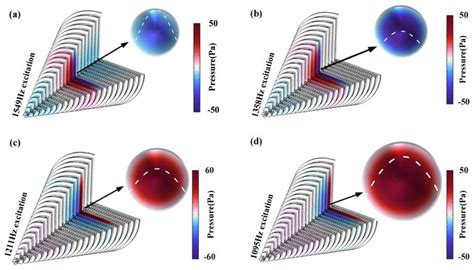 Three Dimensional Gradient Metamaterial Devices Coupled With Phononic Crystals For Acoustic