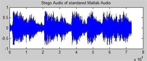 Standard Matlab Audio MATLAB Is Used To Implement The Proposed Download Scientific Diagram