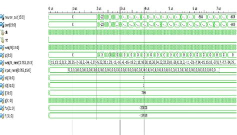 figure 4 from fpga implementation and comparison of sigmoid and