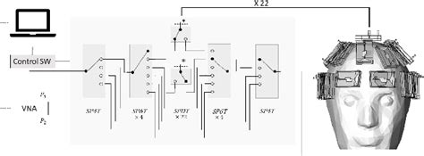 Figure 1 From Microwave Imaging Device Prototype For Brain Stroke 3d Monitoring Semantic Scholar