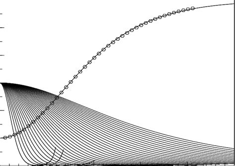 constructive inversion of the energy trajectory f v for the