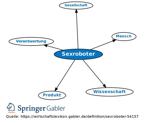 Sexroboter • Definition Gabler Wirtschaftslexikon