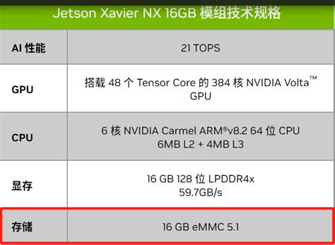Jetson Xavier NX系统不启动 Jetson Xavier NX NVIDIA Developer Forums