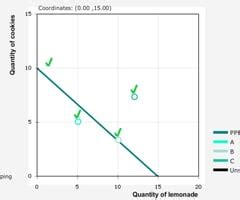 4 1 1 5 Production Possibility Curves Flashcards Quizlet
