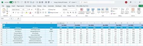 Energy Trading Kpi Dashboard In Excel Pk An Excel Expert