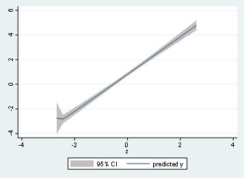 Identifying Patterns With Stata Graphs MSR Economic Perspectives