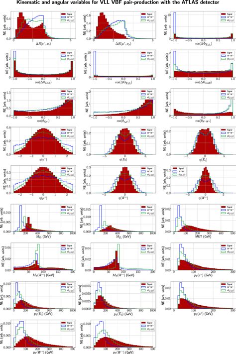 Set Of Angular And Kinematic Observables For Vll Pair Production Via Download Scientific