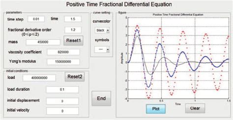 Different Vibration Curves With Varied Fractional Orders Of 0 5 0 8 Download Scientific