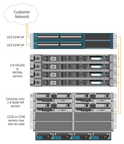 Cisco Networking Solution ConceptDraw Com