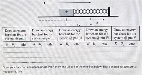 Draw Your Bar Charts On Paper Photograph Them And Chegg