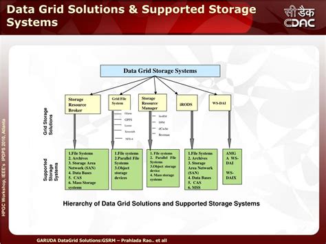 Ppt An Interoperable And Optimal Data Grid Solution For Heterogeneous