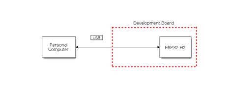 Establish Serial Connection With ESP32 H2 ESP32 H2 ESP IDF
