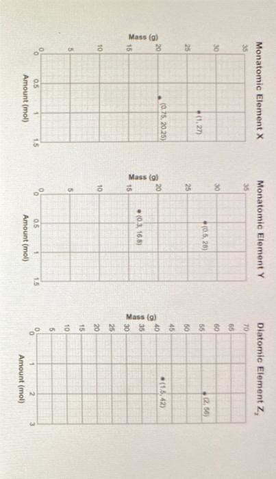 Solved Monatomic Element X Monatomic Element Y Diatomic