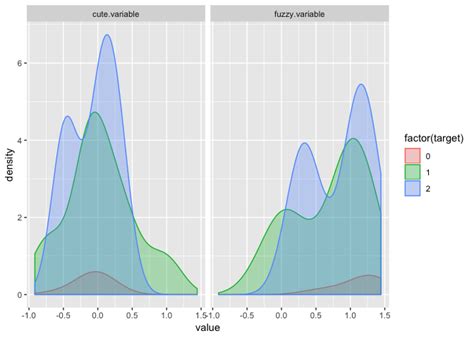 Ggplot2 R Clean Way To Plot Densites From Hdf5s Stack Overflow