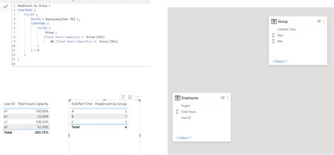 Counting Number Of Employees By Hours Worked Microsoft Fabric Community